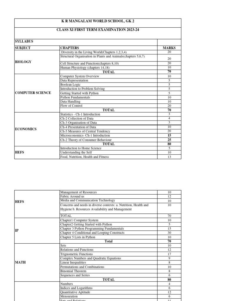 Class Xi First Term Syllabus Session 2023-24 | PDF | Chemistry ...