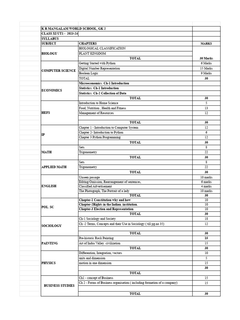 Class Xi - Ut1 Syllabus | PDF | Science