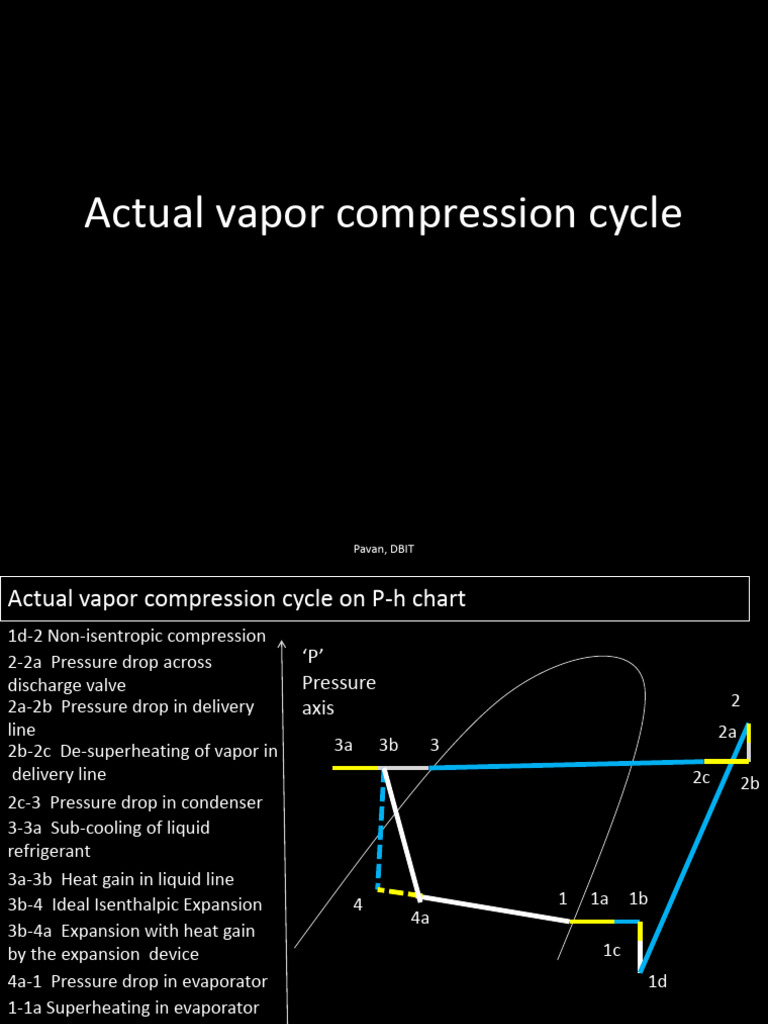 15 Actual Vapor Compression Cycle Pdf Thermodynamics Phases Of Matter