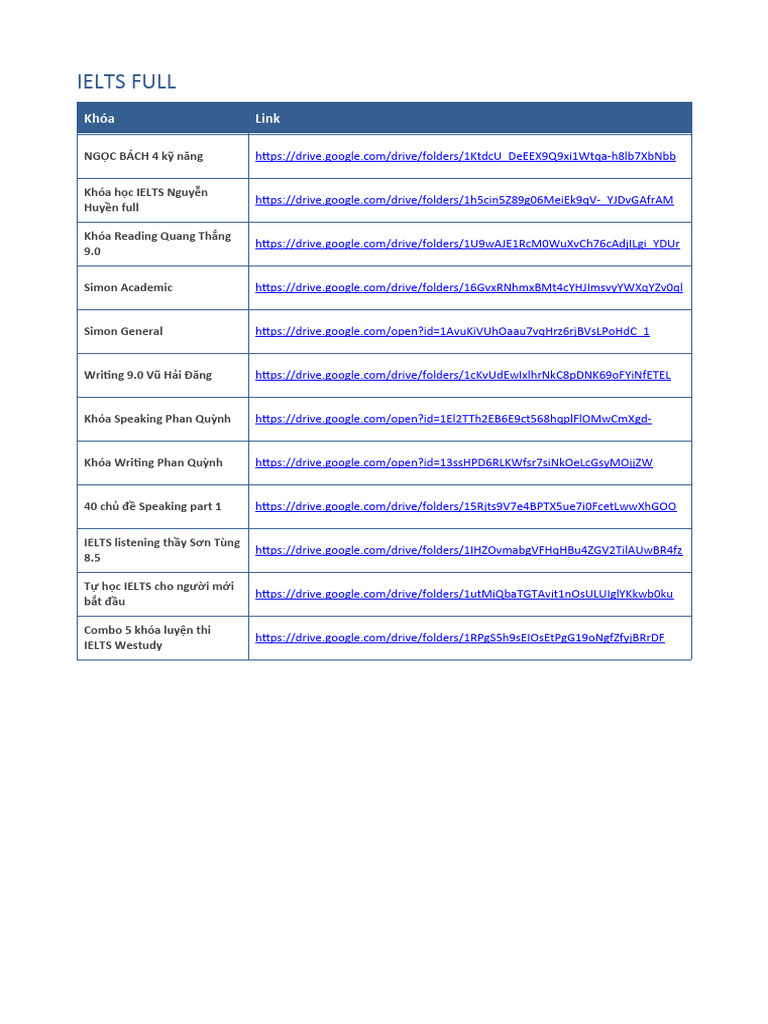 IELTS Full | PDF | Career & Growth