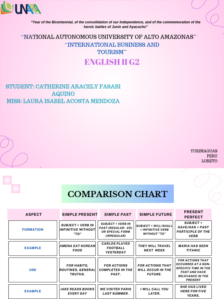CATHERINE Comparison Chart | PDF | Semantic Units | Languages