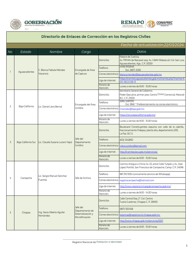 Directorio de Enlaces de Correcci N en Los Registros Civiles 22032023 | PDF | México | Politica ...