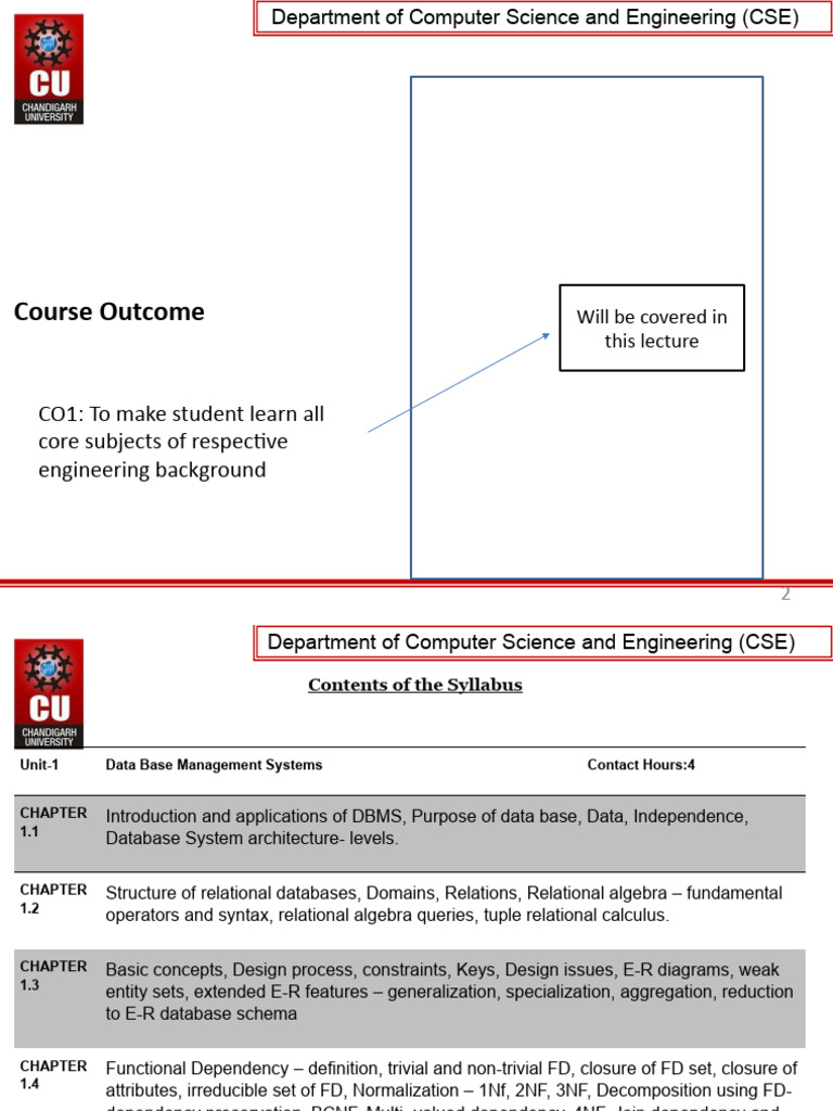 Lecture 1 1 And 1 2 Database Concepts And Database System Architecture Pdf Databases