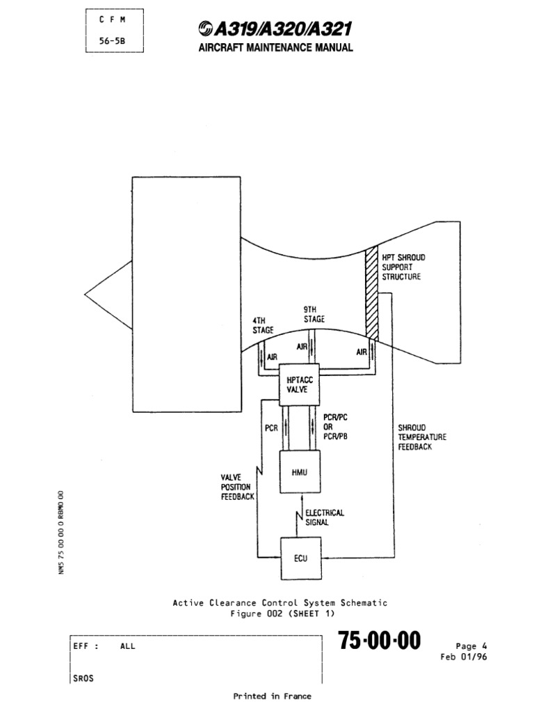 A319/A320/A321 CFM56 Air Schematics | PDF | Vehicle Parts | Vehicle ...