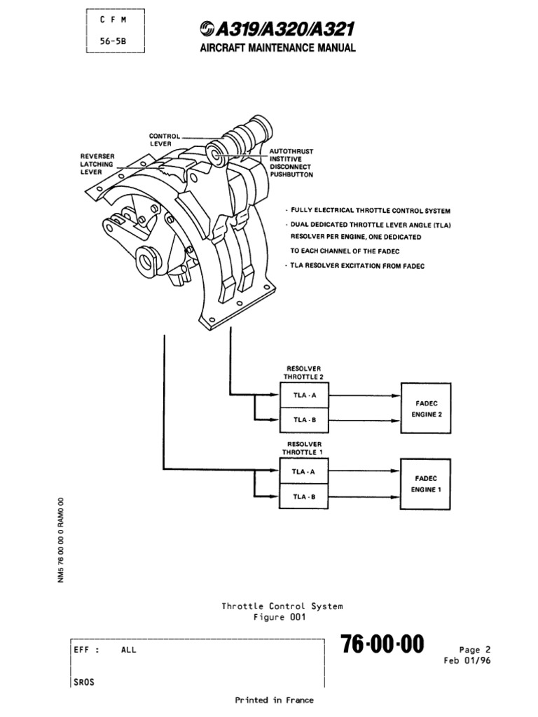 A319/A320/A321 CFM56 Indicating System Schematics | PDF | Throttle ...