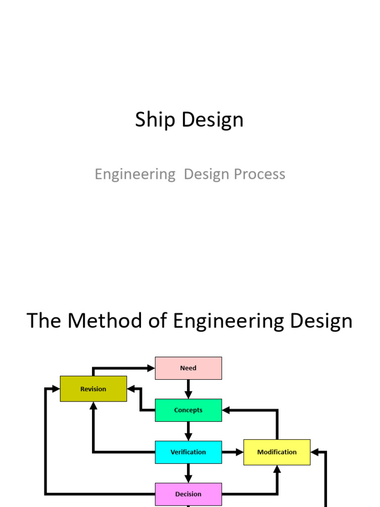 Ship Design Stages | PDF | Ships | Engineering Design Process