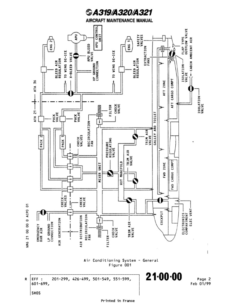 A319/A320/A321 Air Conditioning System Schematics | PDF | Valve ...