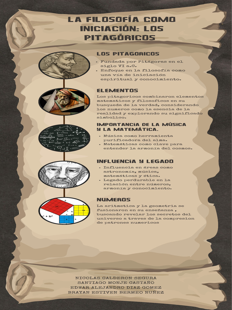 Infografia La Filosofía Como Iniciación Los Pitagóricos | PDF
