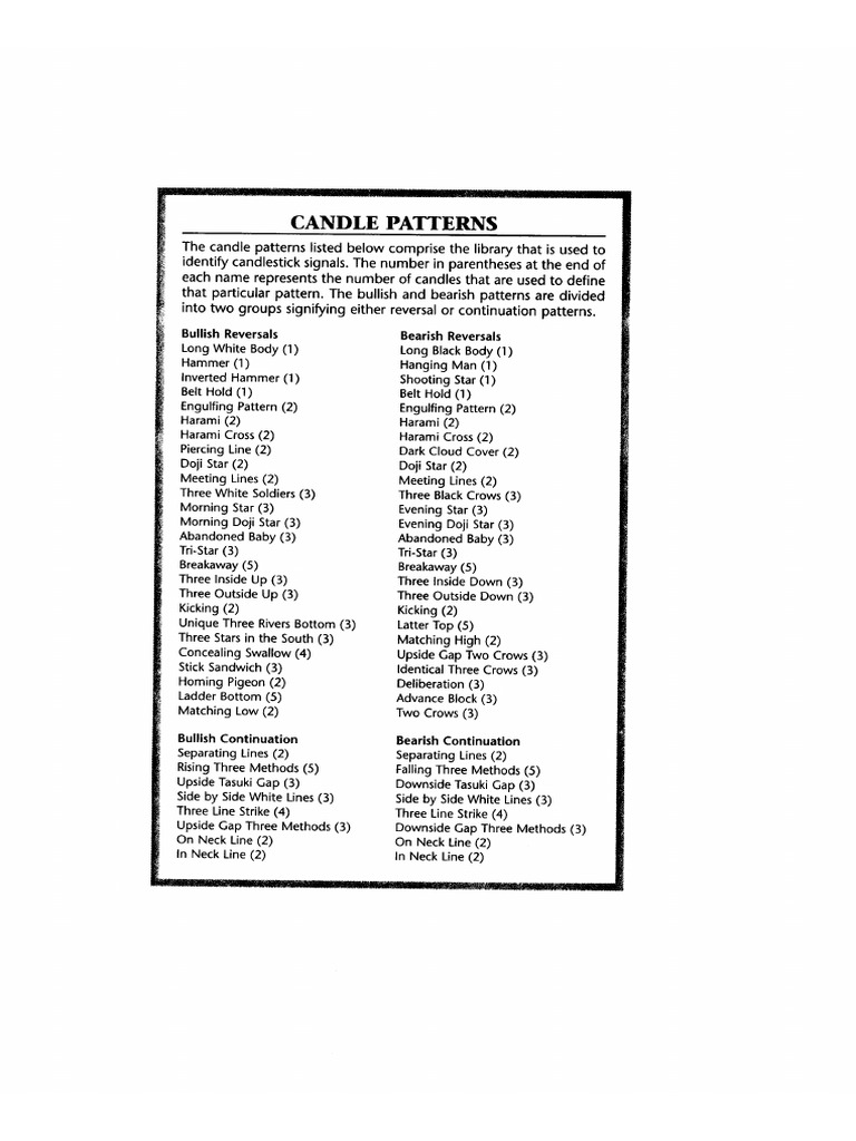 Chart Patterns Pdf