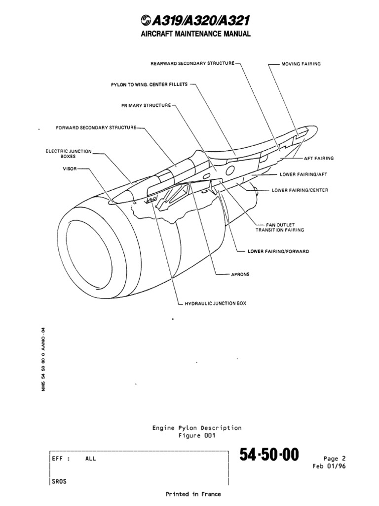 Engine Pylon Systems Overview | PDF