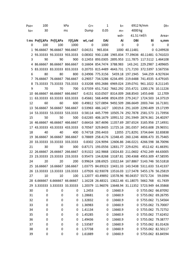 Numerical Integration - Simple and Trapezoidal methods | PDF