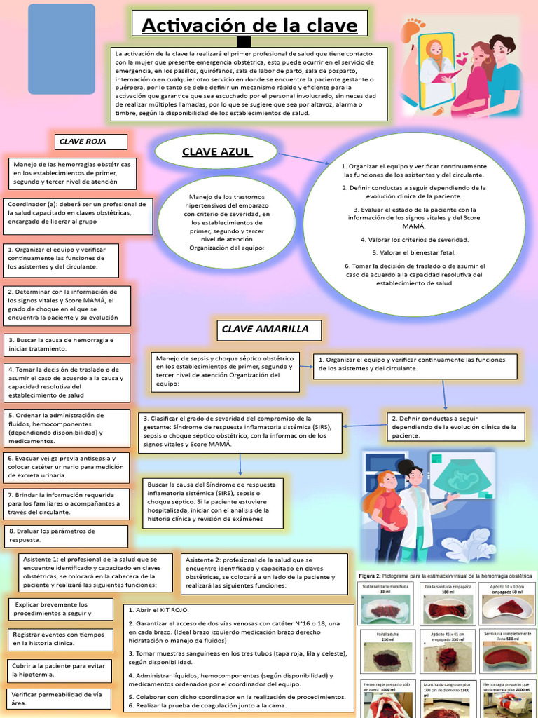 Mapa Conceptual | Descargar gratis PDF | Septicemia | Medicina CLINICA