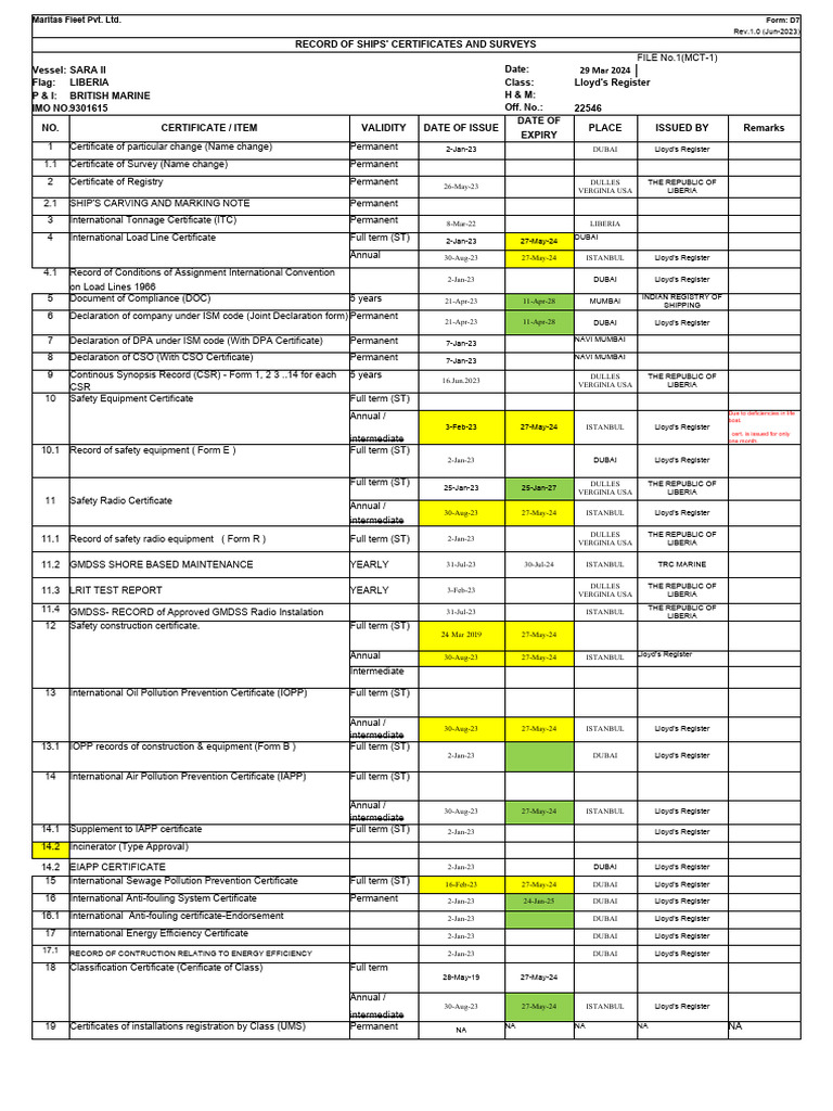 SARA II - Form D7 - Record of Statutory & Trading Certificates | PDF ...