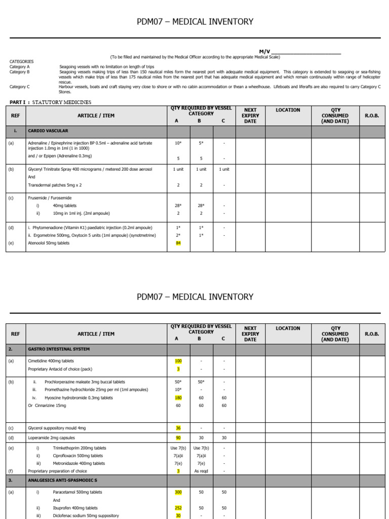 PDM-07 - Medical Inventory | PDF | Surgical Suture | Topical Medication