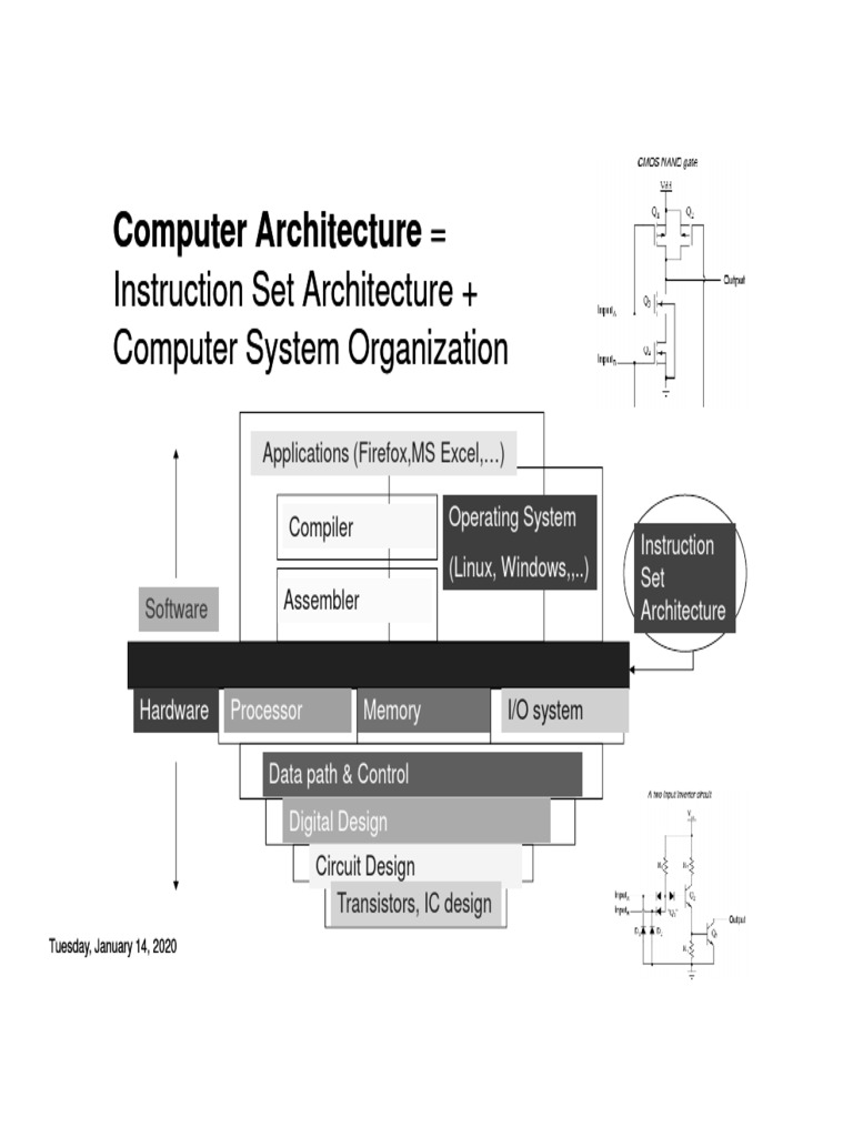 CS101-2020 Lec-3 | PDF | Computer Architecture | Computer Program