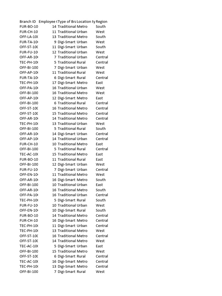 Branch Data for Regional Managers | PDF