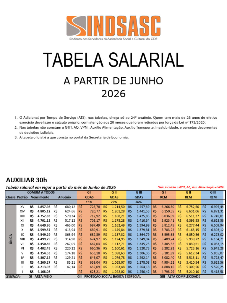 Tabela Nova | PDF