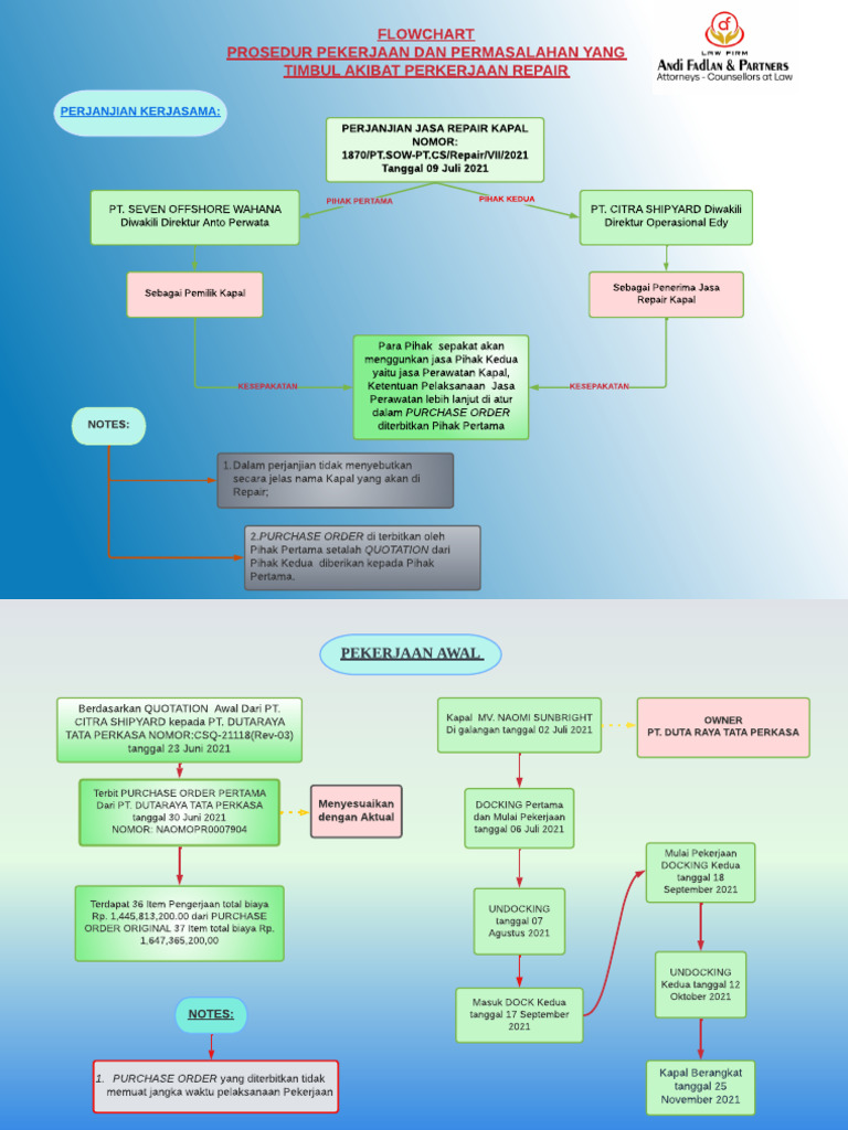 Flowchart Cs | PDF