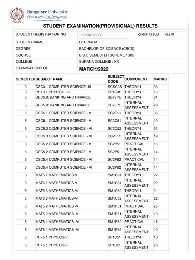 Bangalore University - Provisional Examination Results | PDF | Finance ...