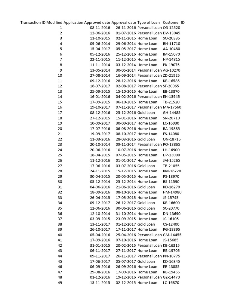 Master Template | PDF | Debt | Liability (Financial Accounting)