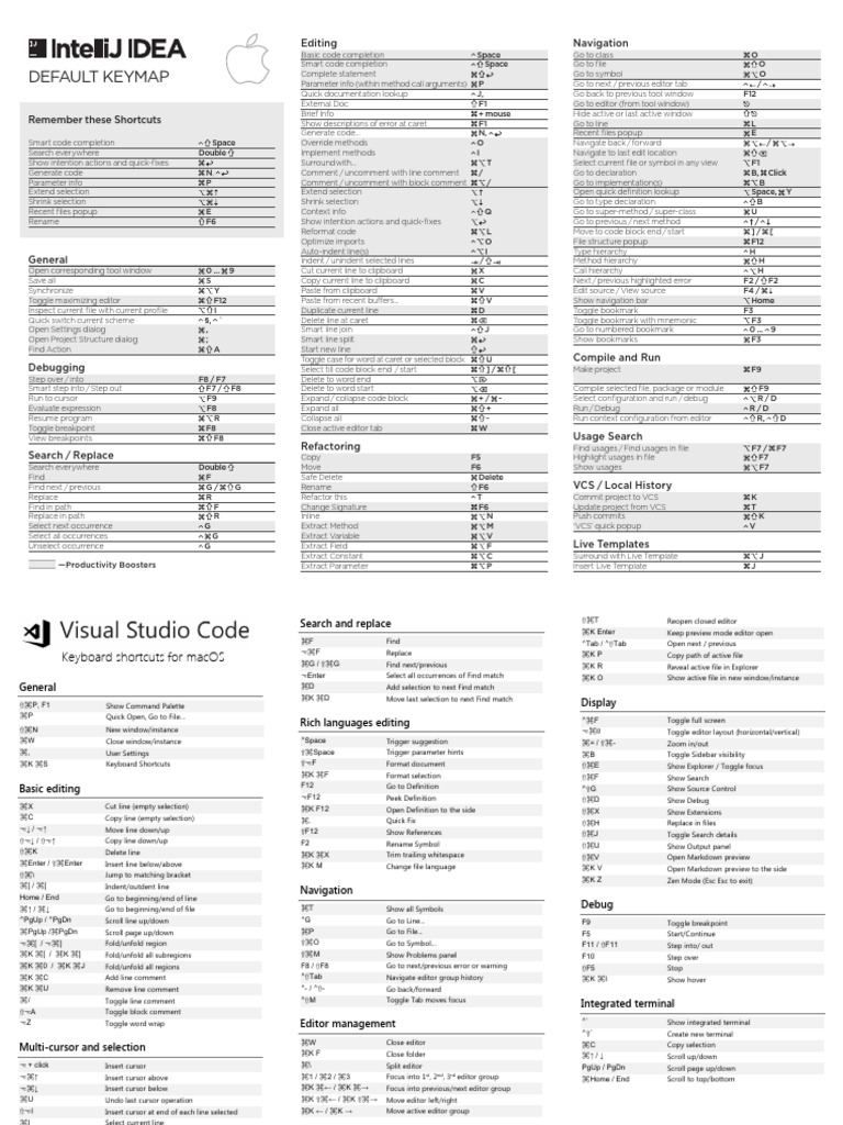 IntelliJIDEA VSC Keymapps | Download Free PDF | Parameter (Computer Programming) | System Software