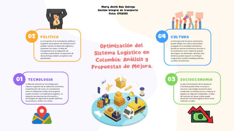 Mapa Mental | PDF | Logística | Infraestructura