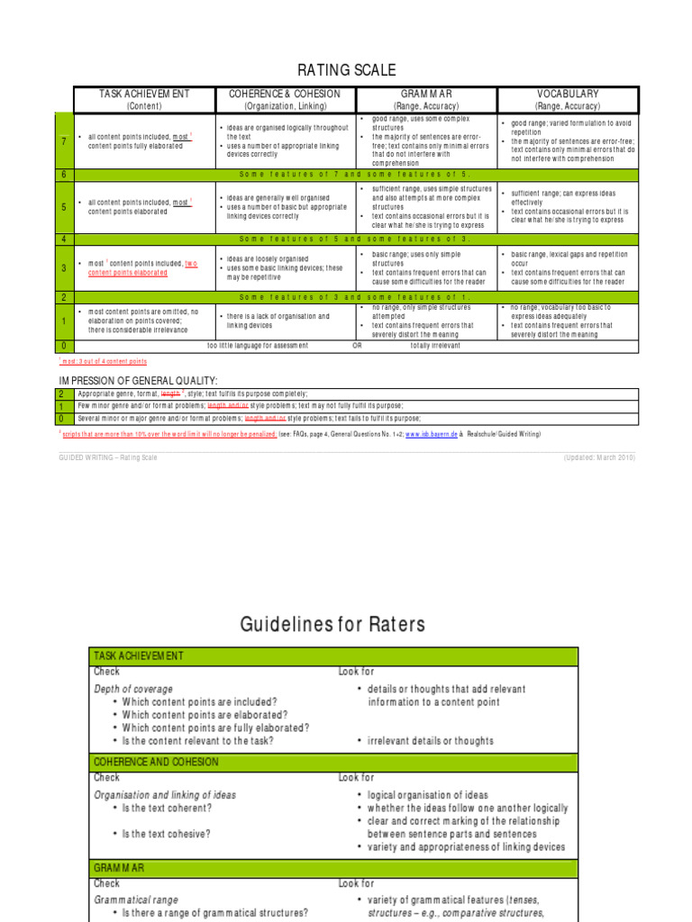 Guided Writing Rating Scale for Realschule | PDF | Grammar | Verb