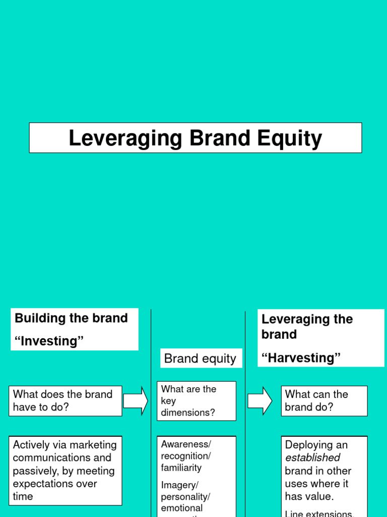 BL and BE For Students - PPT | Download Free PDF | Brand | Audi