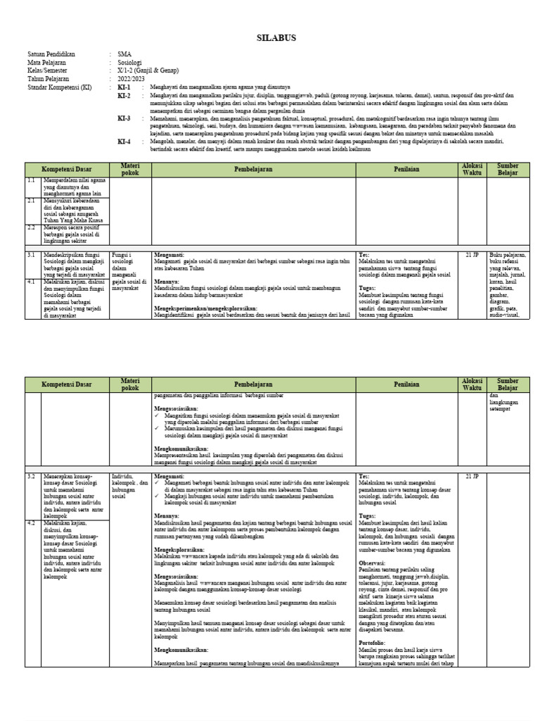Silabus Sosiologi Kelas X | PDF