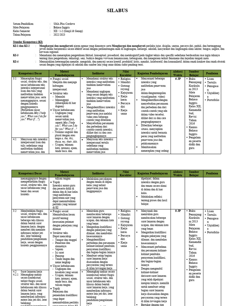 Silabus Kelas Xii | PDF