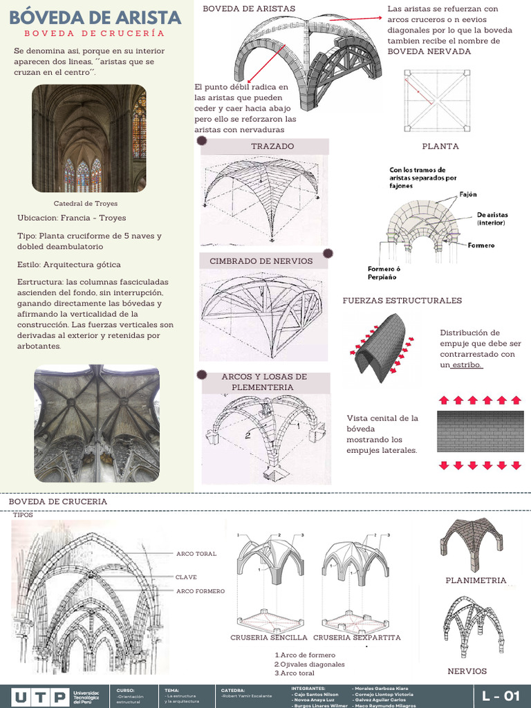bóveda (1) | PDF | Bóveda (Arquitectura) | Elementos arquitectónicos