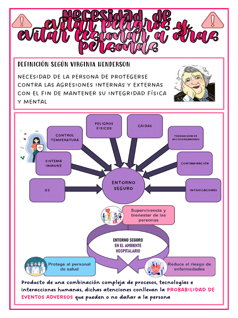 Evitar Peligros y Evitar Lesionar A Otras Personas | PDF | Dolor ...