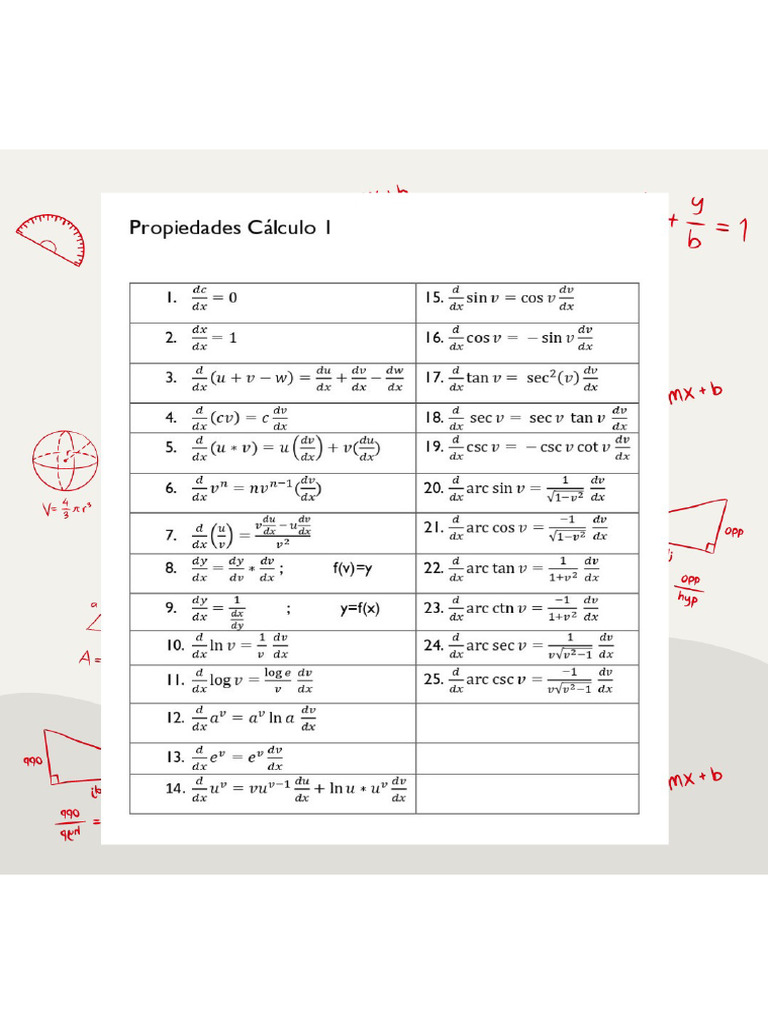Propiedades Derivadas | PDF