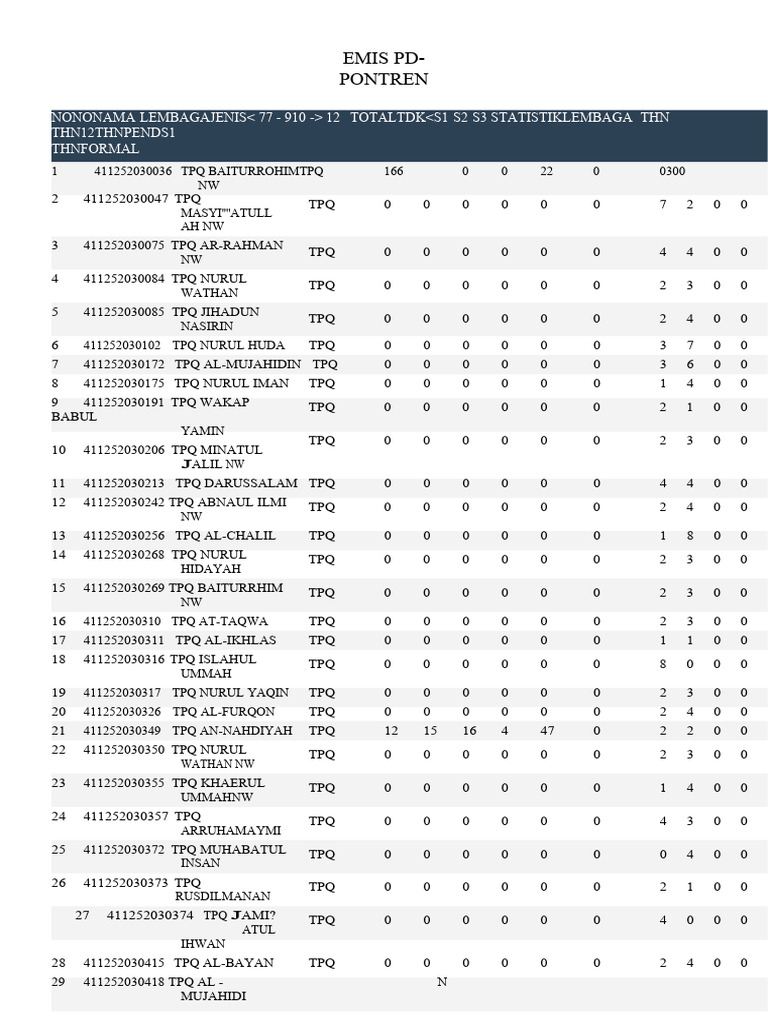 Emis Pd-Pontren | PDF