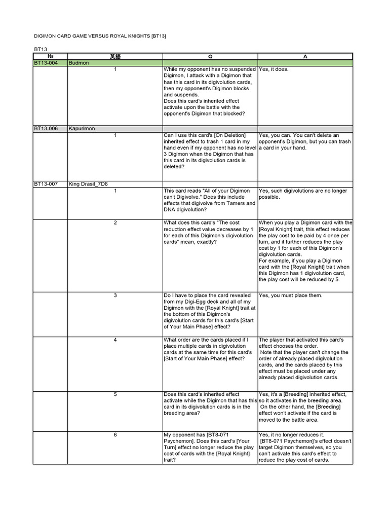 Booster Versus Royal Knights BT13 | PDF