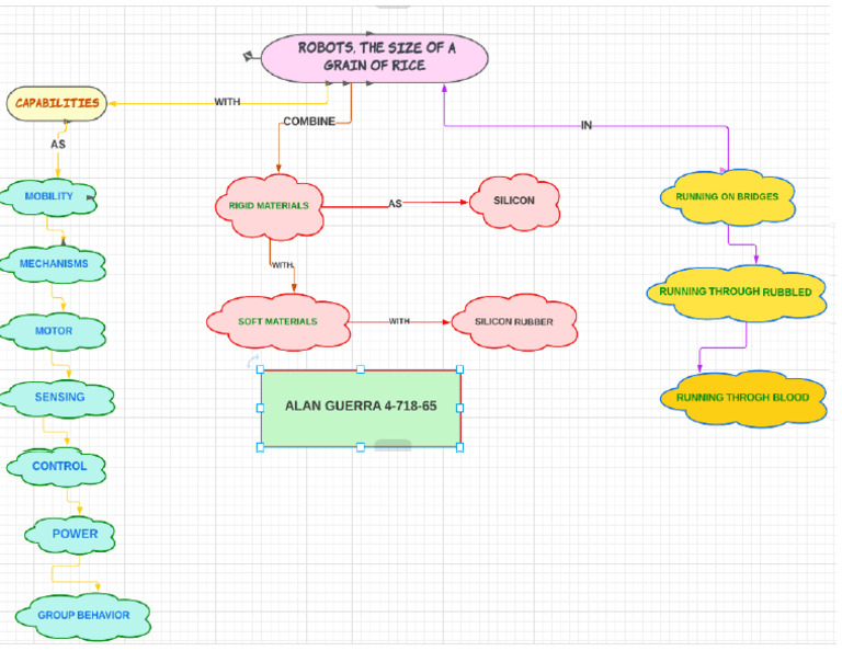 Mapa Conceptual Robots | PDF
