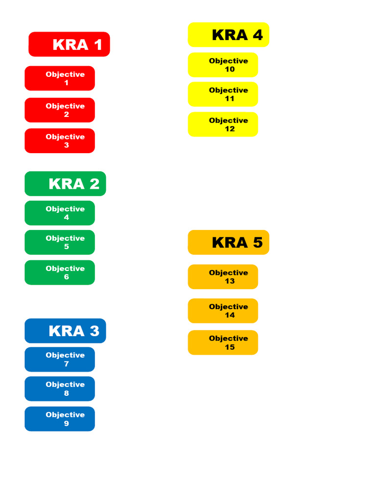 RPMS Tabs | PDF