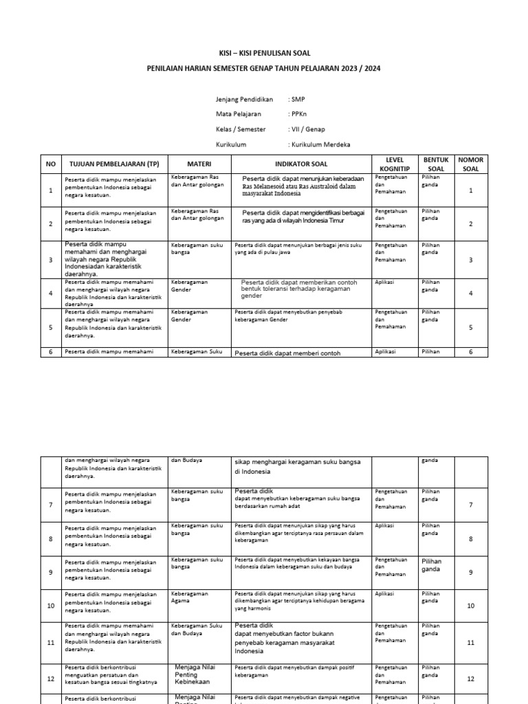 Kisi - Kisi Penilaian Harian | PDF
