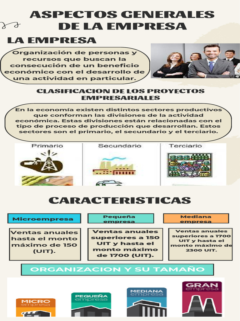 Infografia Semana10 ASPECTOS GENERALES DE LA EMPRESA | PDF