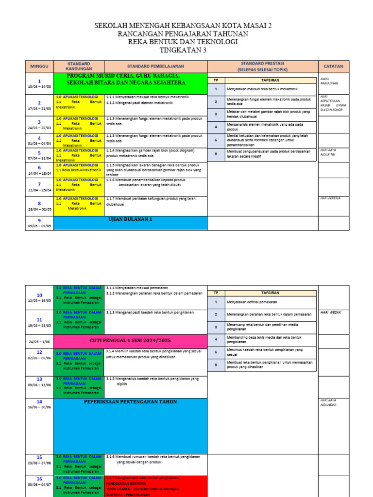 RPT RBT Tingkatan 3 | PDF