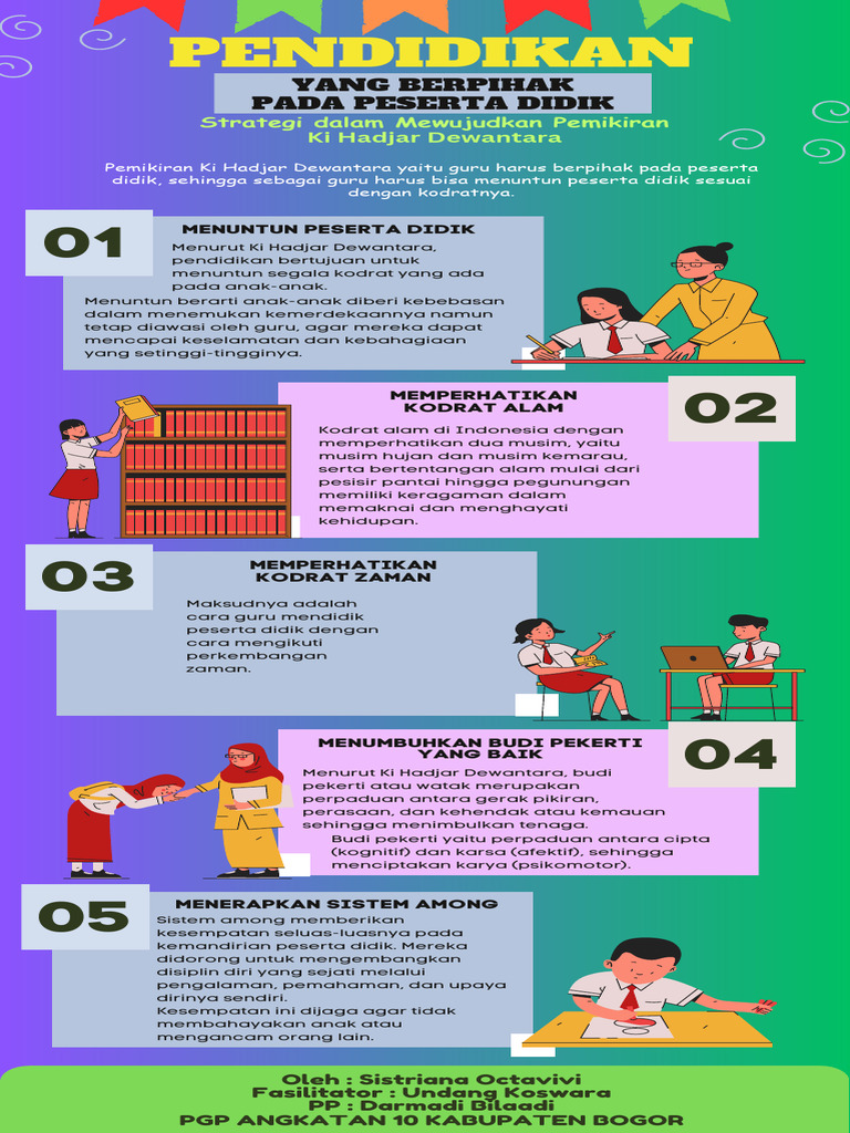 Modul 1.1.a.6 Infografis Demonstrasi Kontekstual - Sistriana Octavivi | PDF | Sains & Matematika
