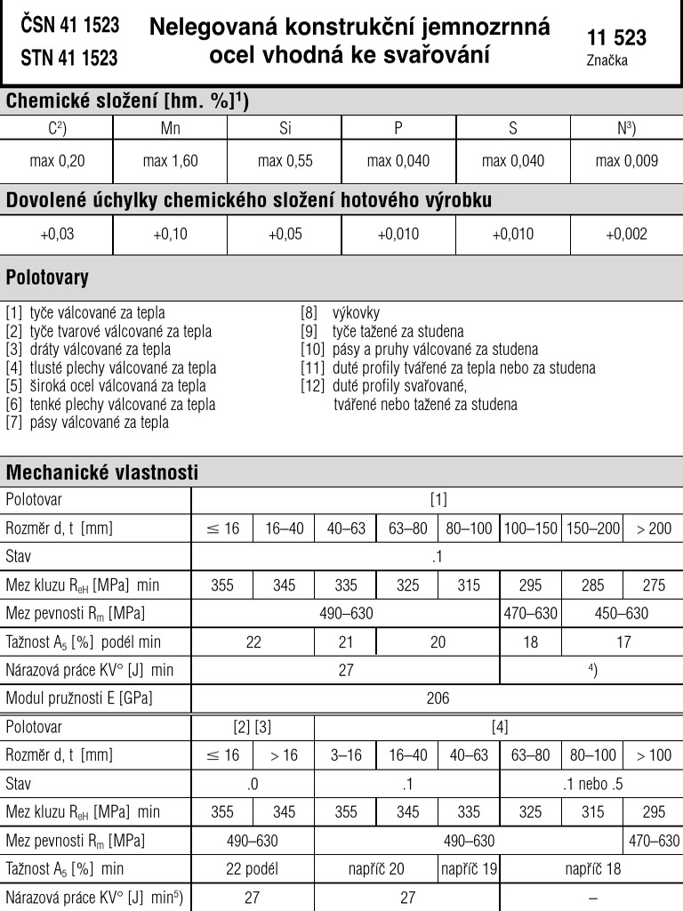 OCEL 11523 Datovy List CSN | PDF