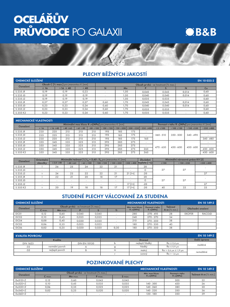 znaceni konstrukcnich oceli S235 S355 plechy atd dle EN 10 027-1 ...