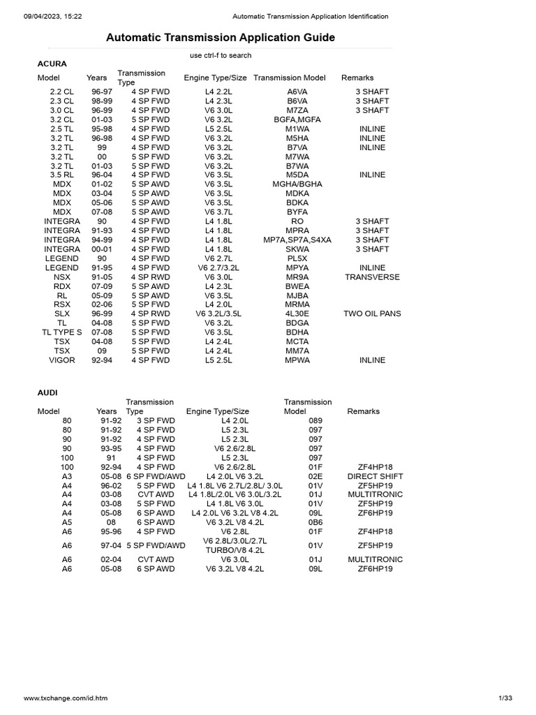 Automatic Transmission Application Identification | PDF | Chevrolet ...