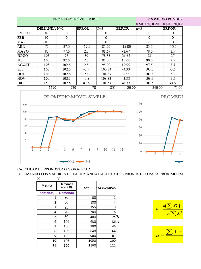 Ejercicios Pronósticos Act 2 | PDF