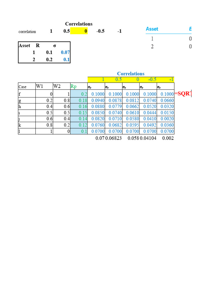 Asset Correlation Analysis and Metrics | PDF