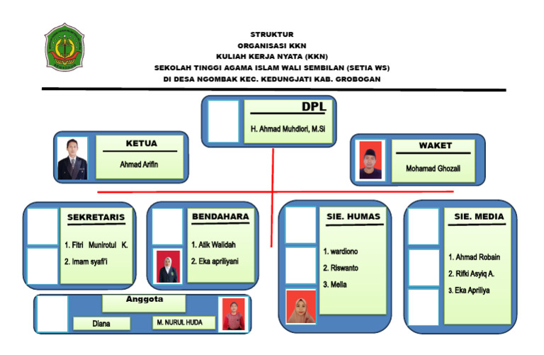 Struktur Organisasi KKN | PDF