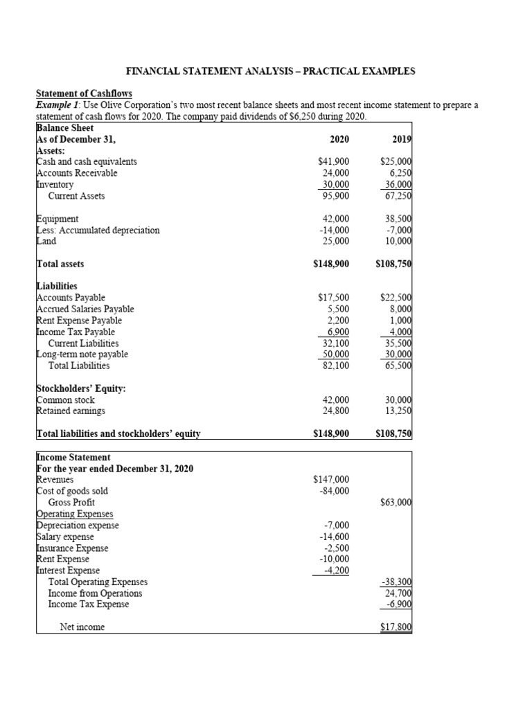 Revision - Additional Exercises | PDF | Expense | Equity (Finance)
