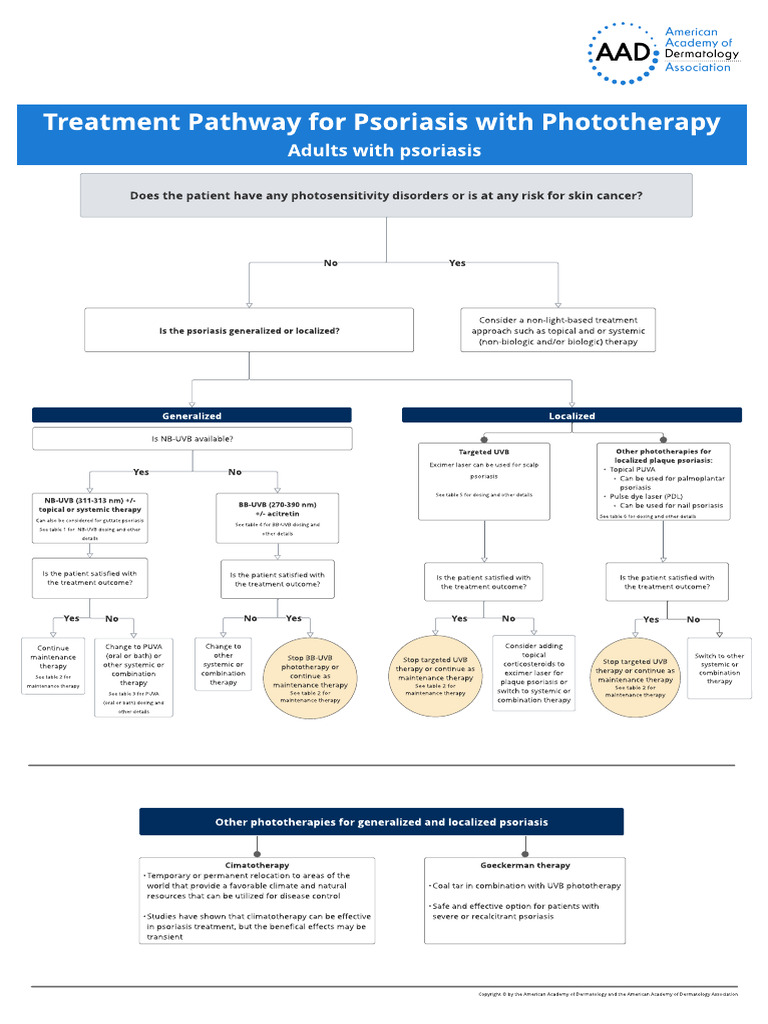 AAD Guideline Psoriasis Phototherapy Pathway Final May 2023 | PDF ...
