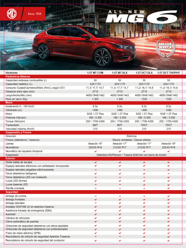 20200327024431s049r Ficha Tecnica MG gs6 | PDF | Airbag | Sistema de freno antibloqueo